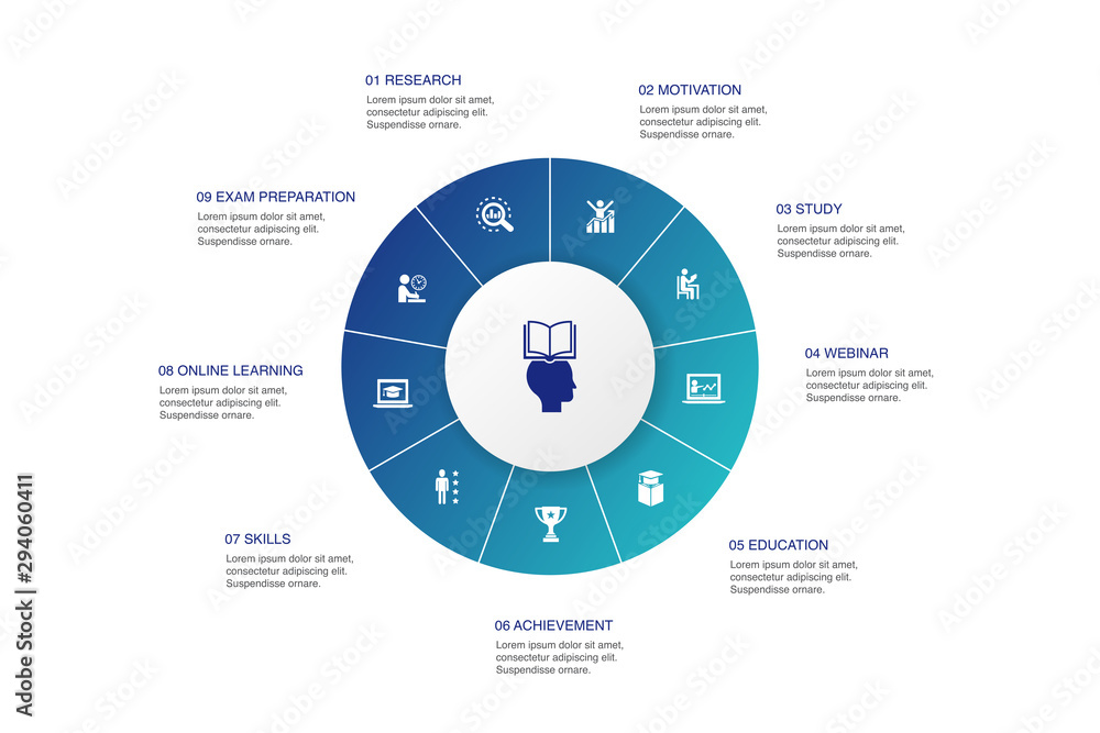 learning process Infographic 10 steps circle design.research ...