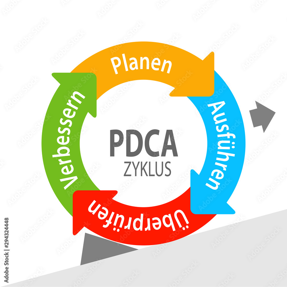 PDCA - Zyklus Stock Vector | Adobe Stock