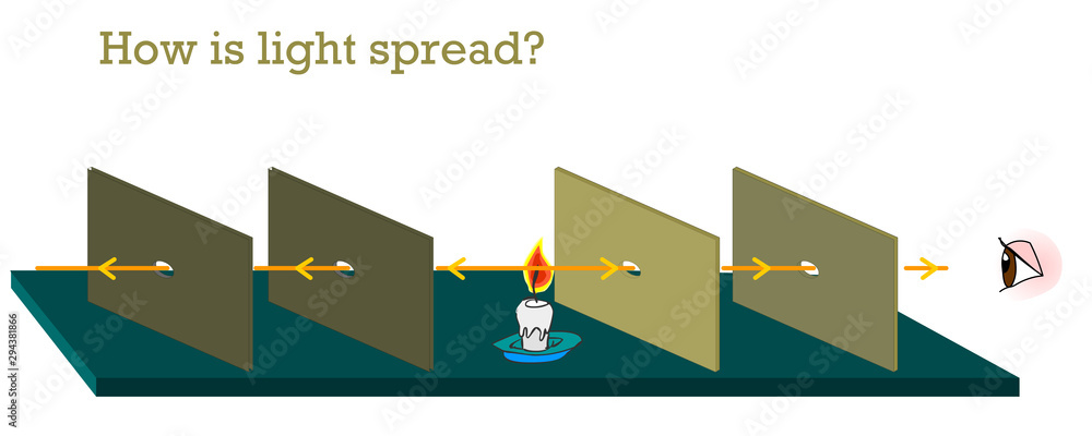 How light is spread. Light wave or the passage of photons through holes ...