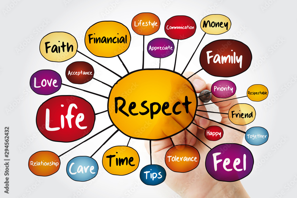 Respect mind map flowchart with marker, social concept for ...