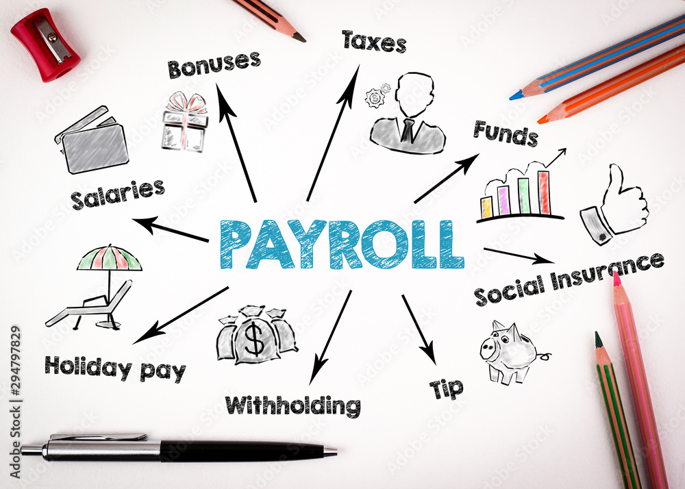 Payroll, work, opportunities, finance and insurance concept. Chart with ...