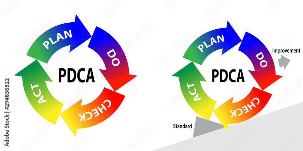 PDCA / Deming Wheel Stock Vector | Adobe Stock