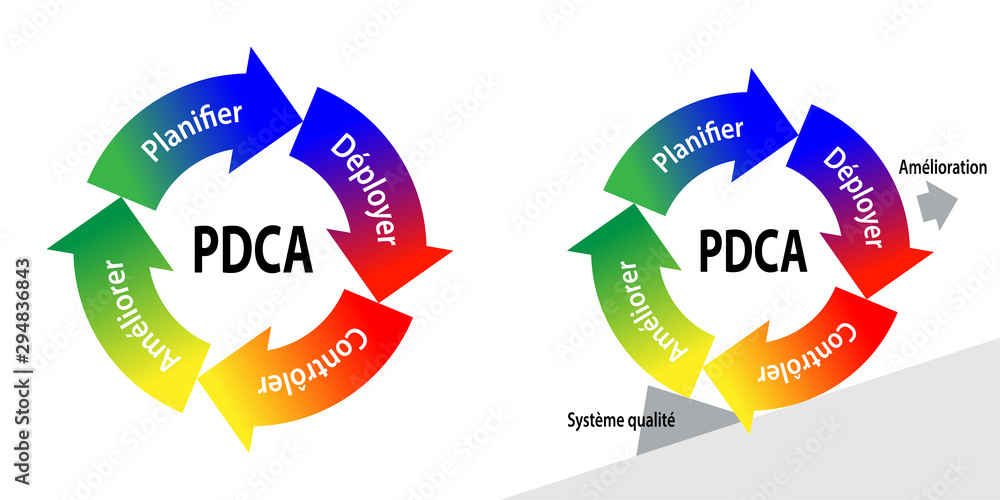 PDCA / roue de deming Stock Vector | Adobe Stock