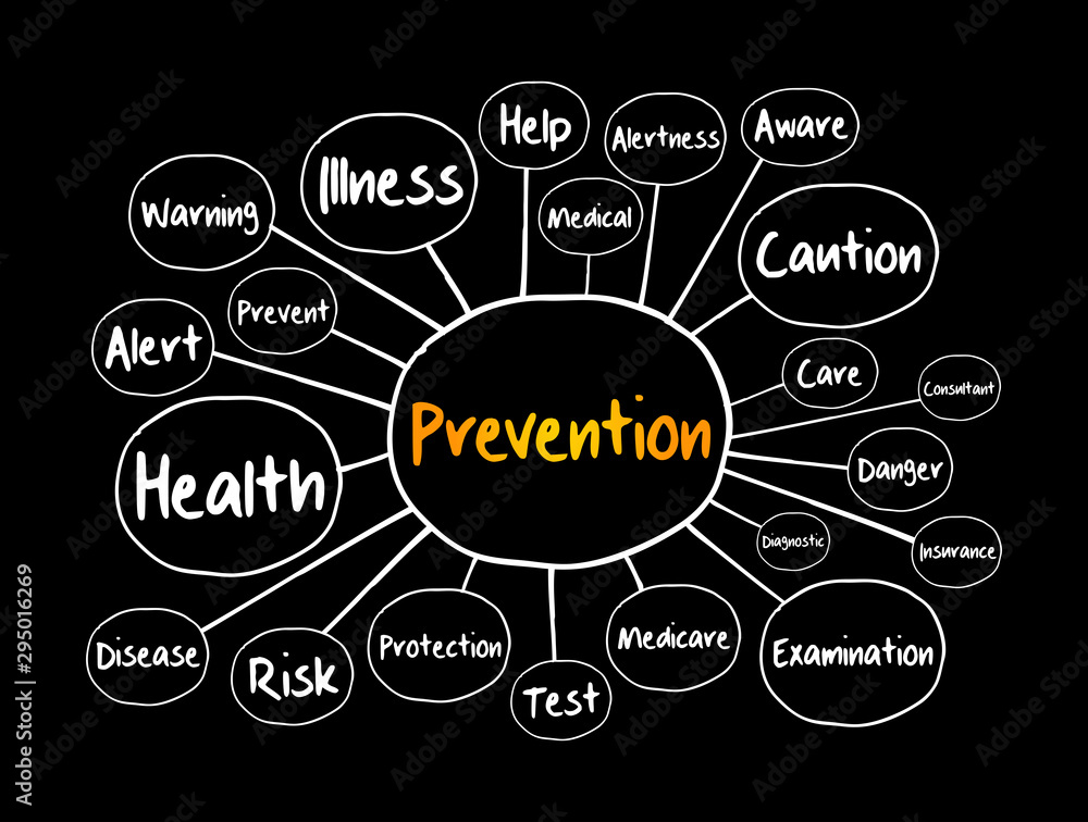 Prevention mind map, concept for presentations and reports Stock Vector ...