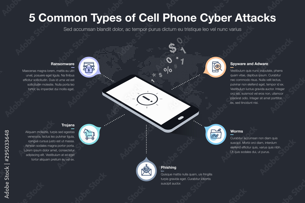 Infographic for 5 common types of cell phone cyber attacks - dark ...