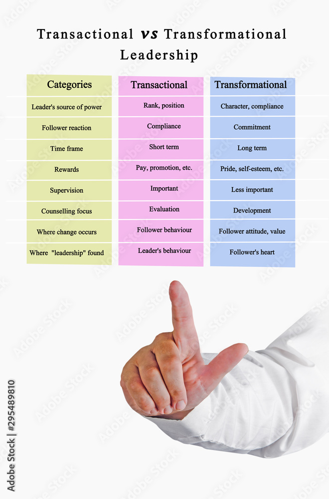 Transactional vs Transformational Leadership.. Stock Photo | Adobe Stock