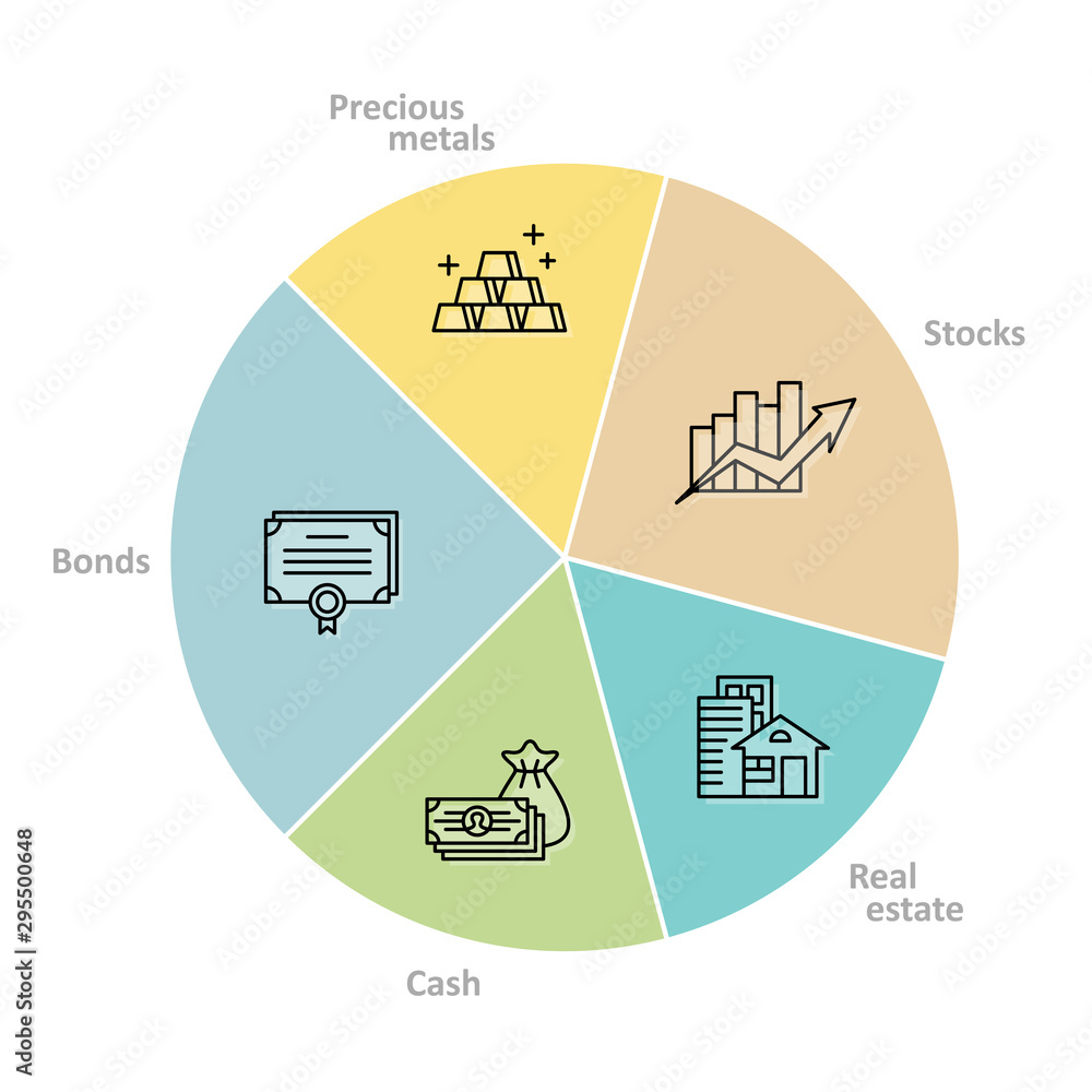 Asset allocation pie chart graph. Financial management illustration ...