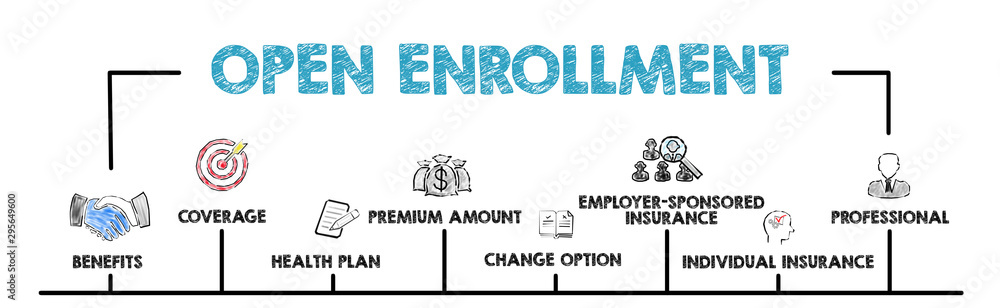 Open Enrollment concept. Chart with keywords and icons. Horizontal web ...