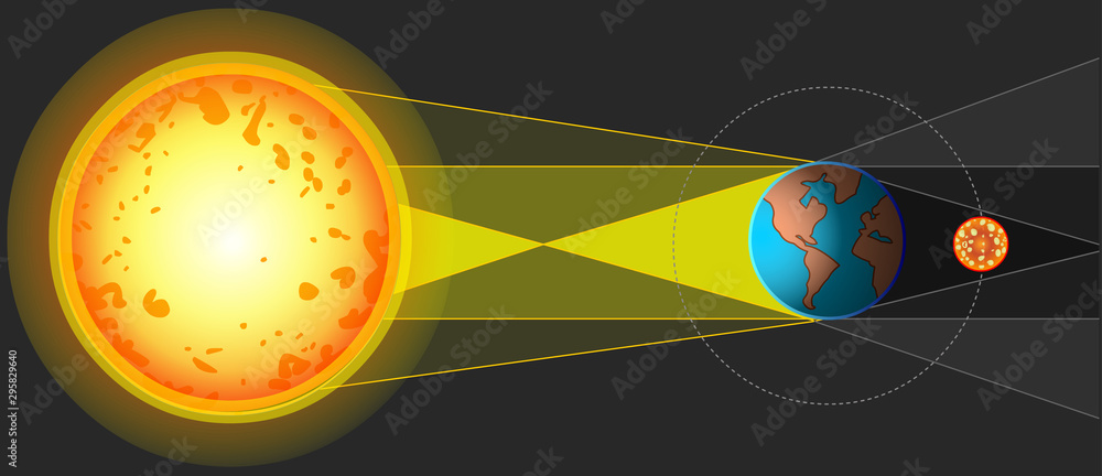 The moon appears blood red during a total lunar eclipseLunar eclipse. A ...