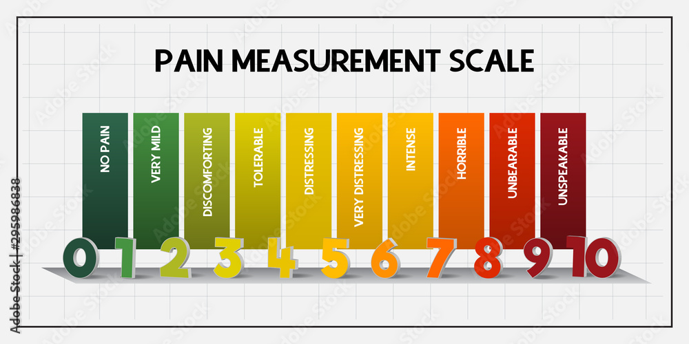 Pain measurement scale or pain assessment card. Scale from 0-10 ...