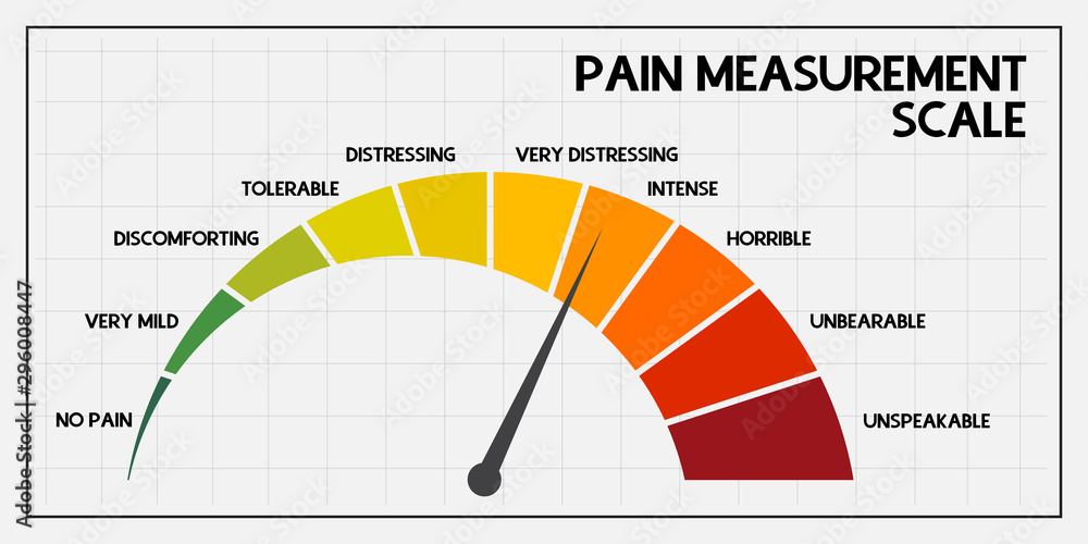 Pain measurement scale or pain assessment card. Scale from 0-10 ...