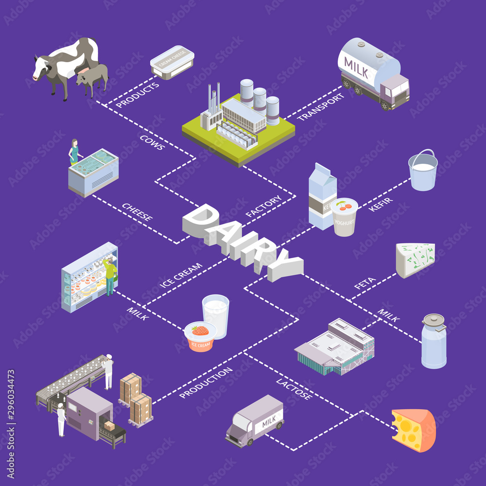 Milk Factory Signs 3d Infographics Isometric View. Vector Stock Vector ...