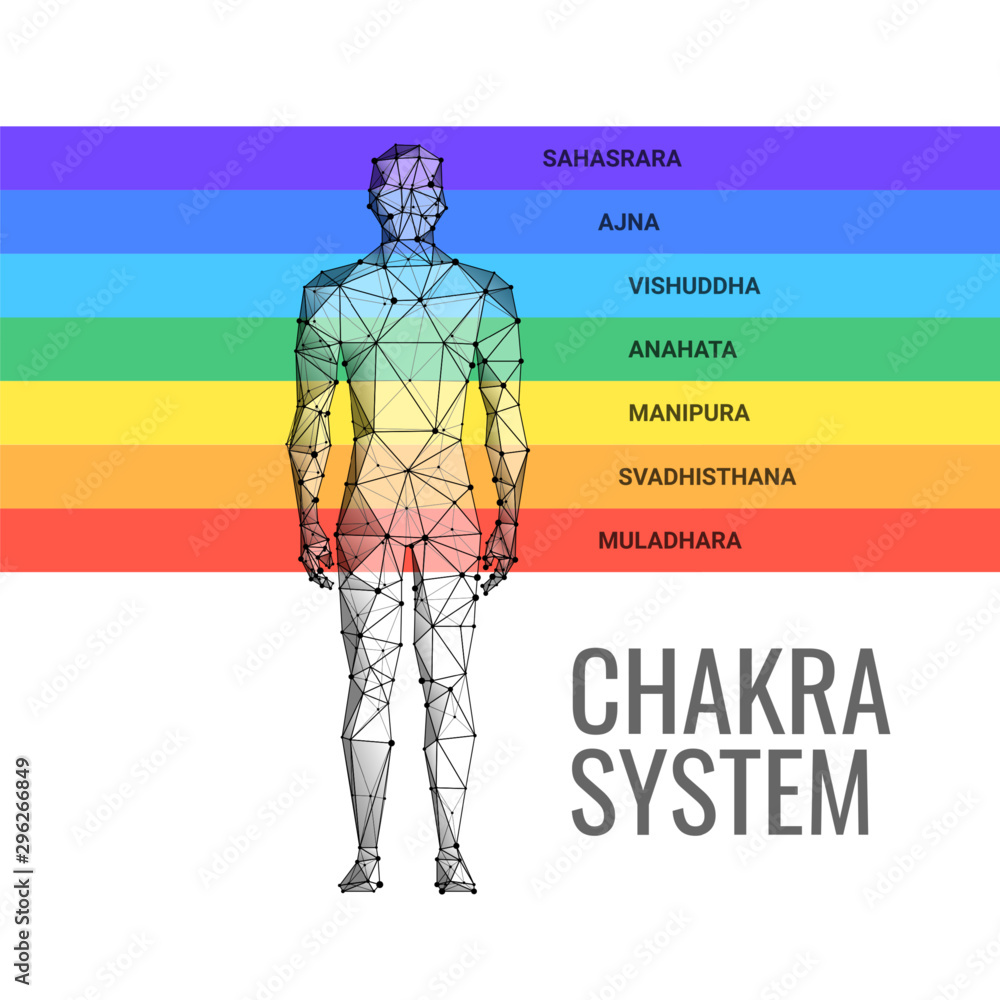 Chakra system low poly banner template. Human body energetic levels ...