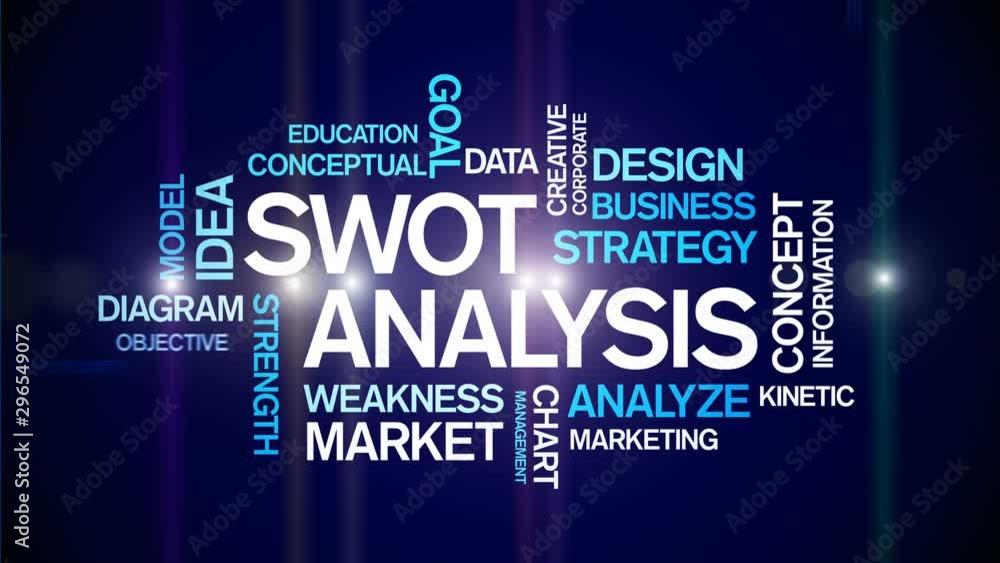 4k Swot Analysis Animated Tag Word Cloud,Text Design Animation ...