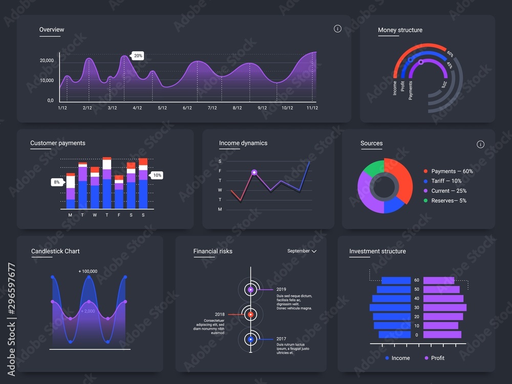 Dashboard charts. Infographic web page, data graphic UI screen cards ...