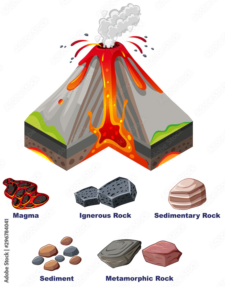 Diagram showing eruption of volcano Stock Vector | Adobe Stock