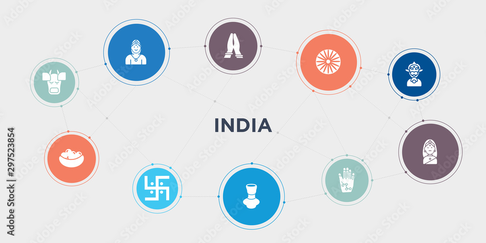 india 10 points circle design. indian cow, laddu, swastica, indian vase ...