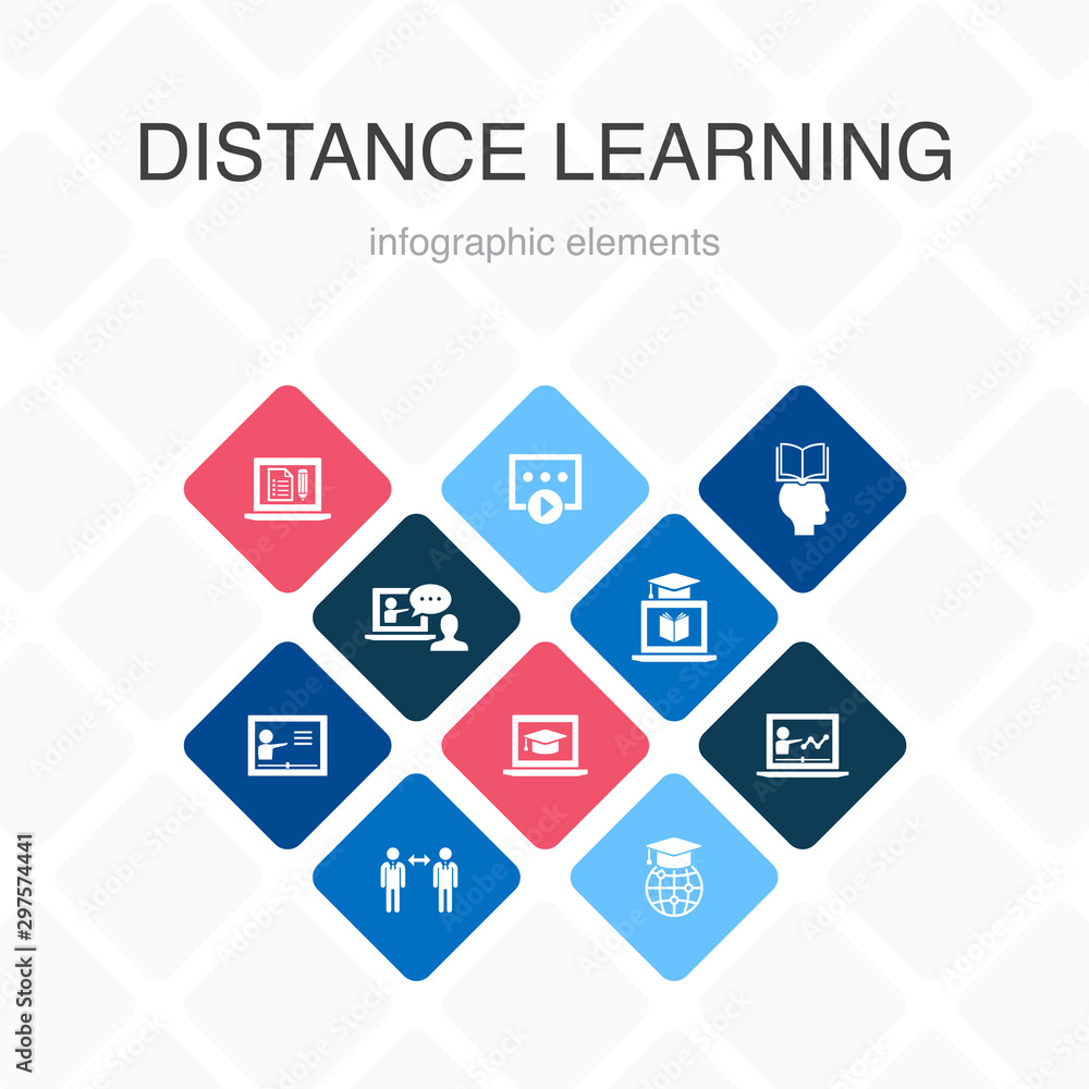 Distance Learning Infographic
