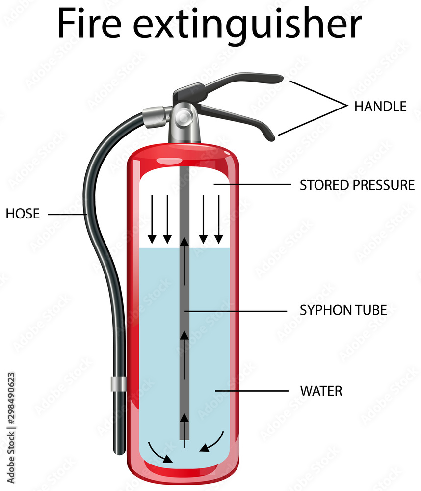 Diagram showing inside fire extinguisher Stock Vector | Adobe Stock