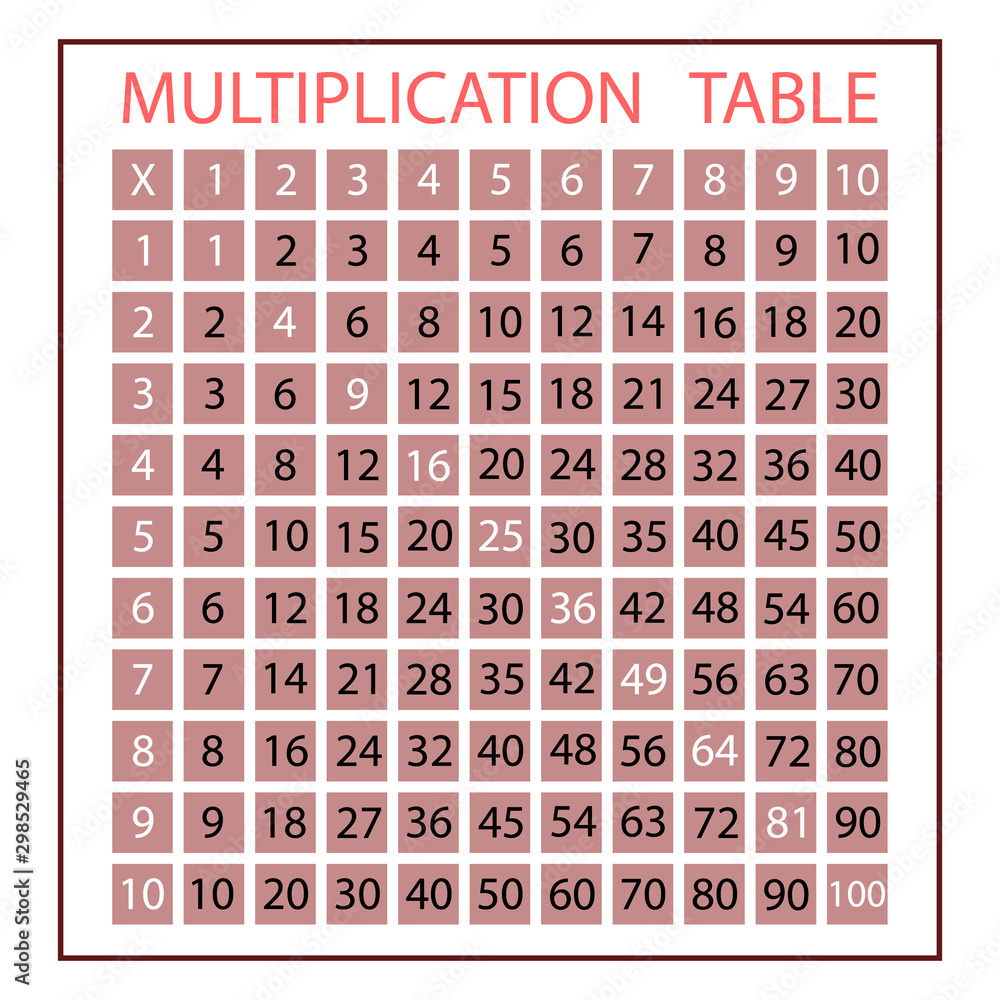 Multiplication Table for school book. education calculator of ...
