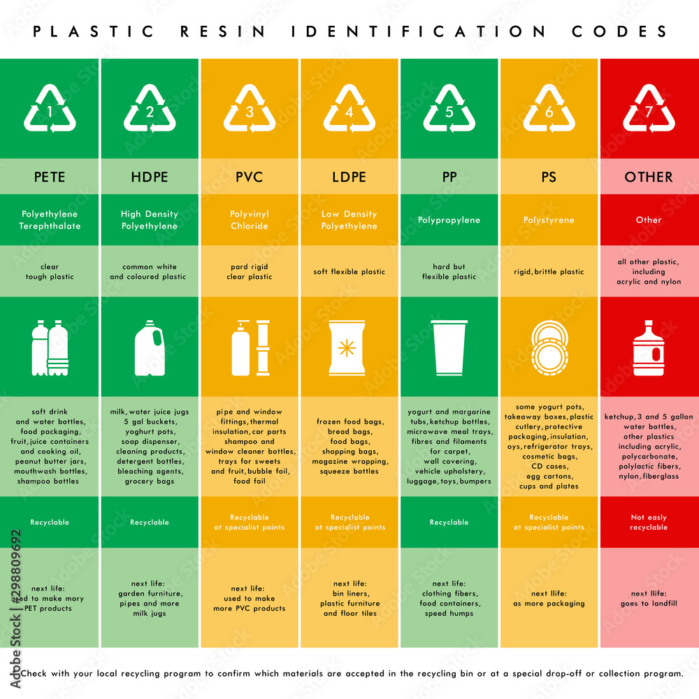 Vector plastic waste resin codes recycling icons Stock Vector | Adobe Stock