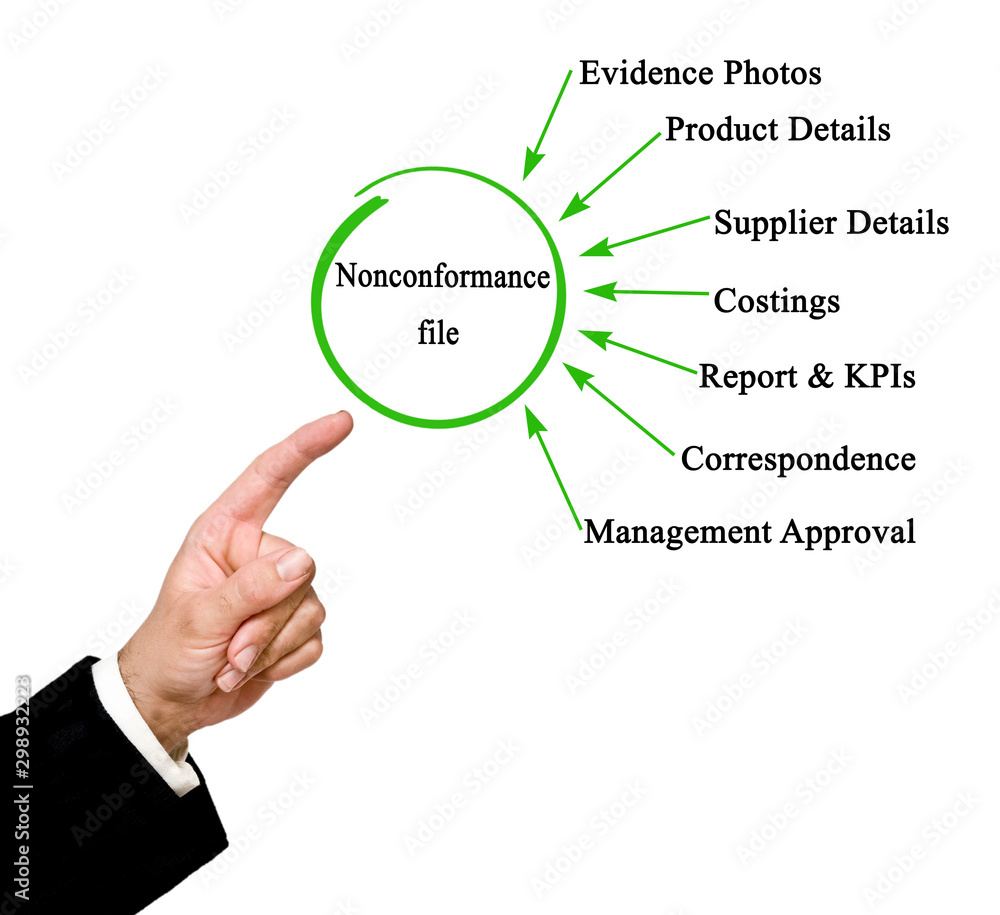 What to include to Non-conformance file Stock Photo | Adobe Stock