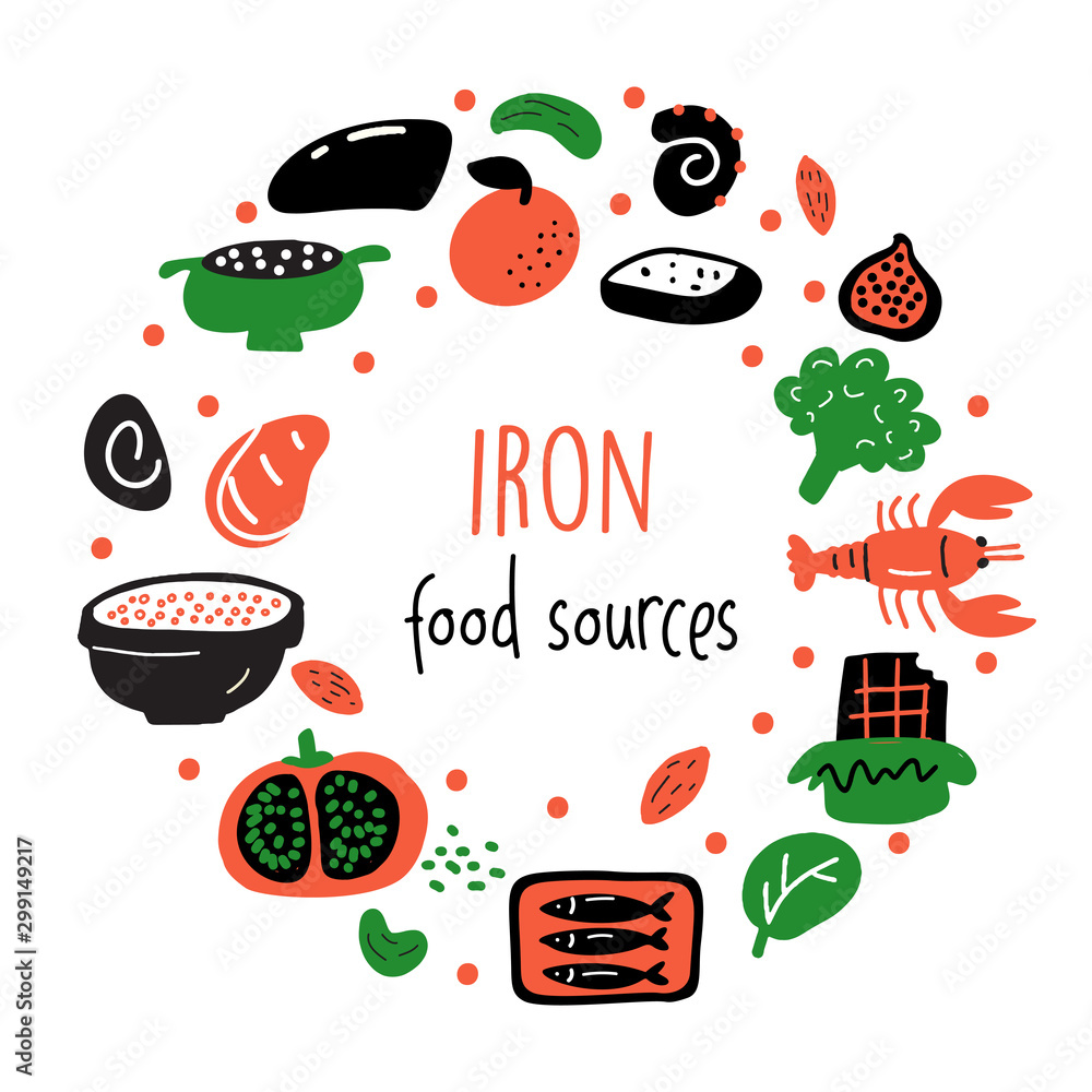 Iron food sources. Vector cartoon illustration of iron rich foods in ...