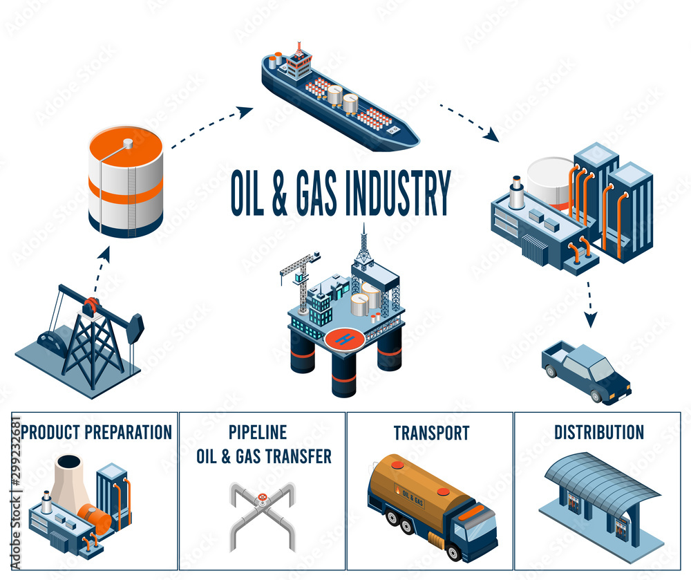 Oil and Gas Supply Chain isometric infographic. vector illustration ...