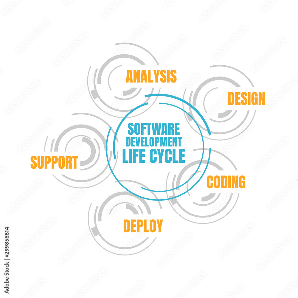 Software Development Life Cycle. Vector illustration software ...