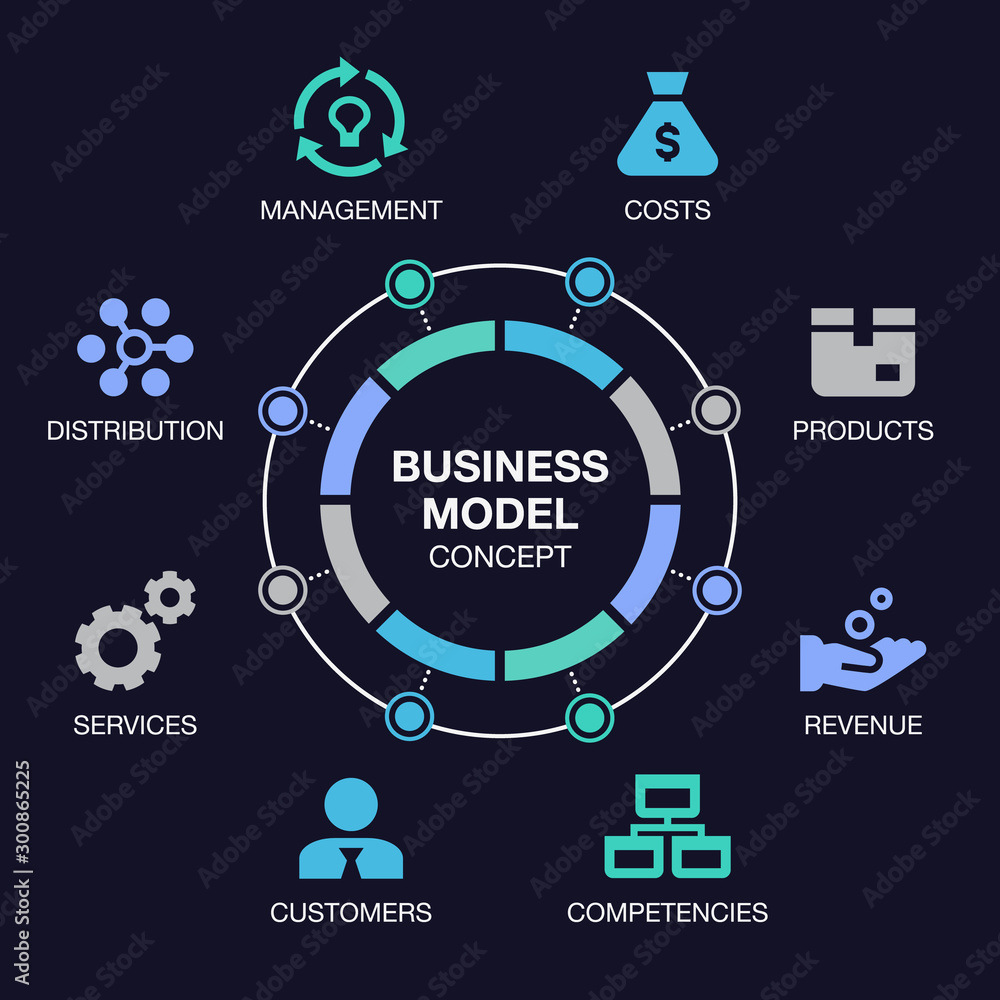 Simple infographic for business model visualization with colorful pie ...