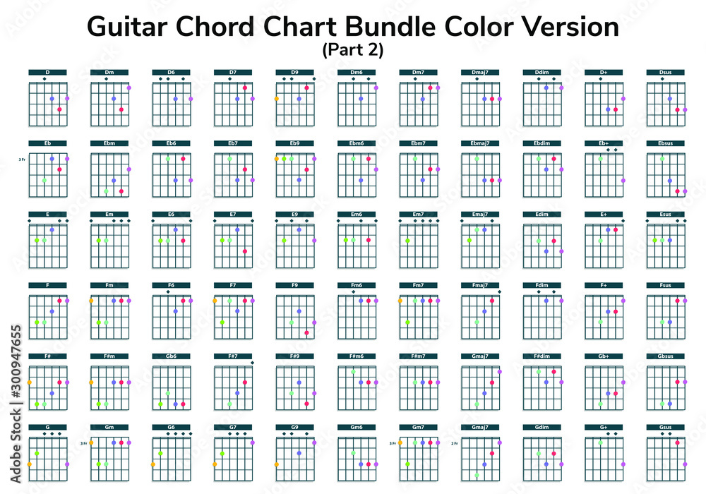 Guitar Chart Bundle vector can you use for web, app, lesson, school etc ...