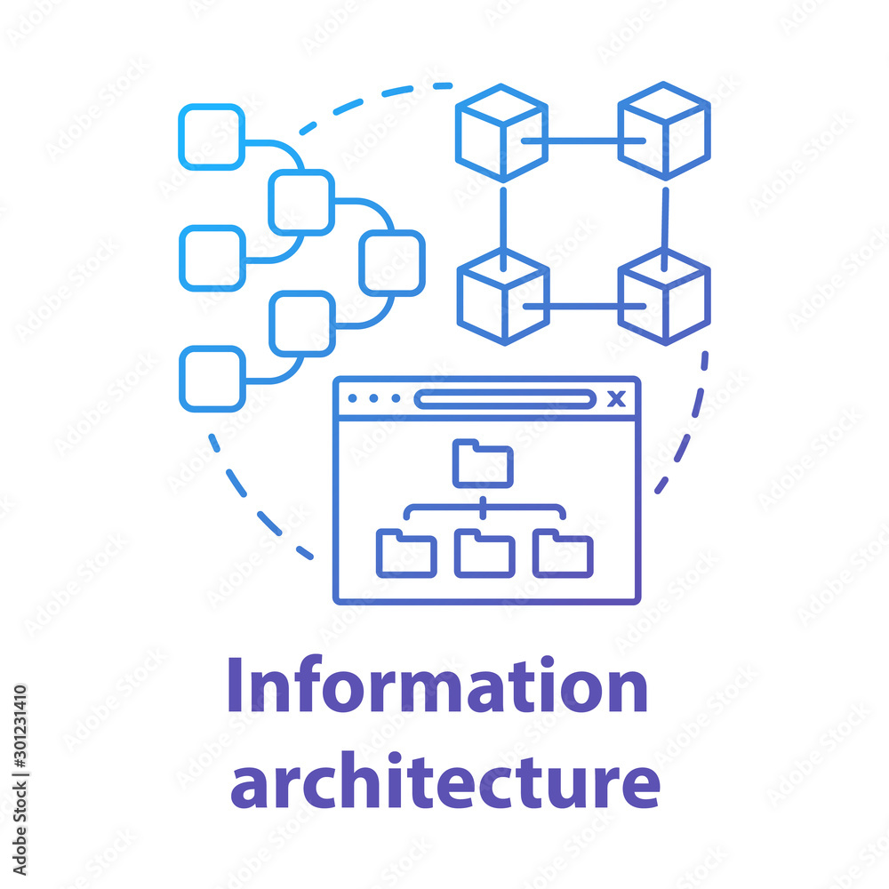 Information architecture concept icon. Software development kit idea ...