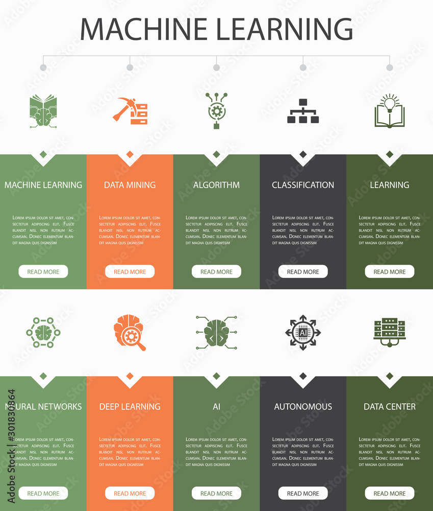Machine learning Infographic 10 steps UI design.data mining, algorithm, classification, AI ...