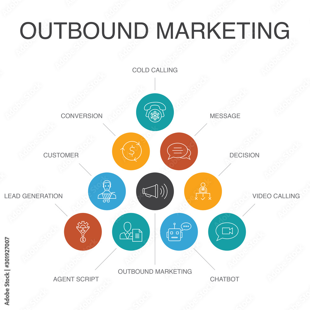 outbound marketing Infographic 10 steps concept. Conversion, Customer ...