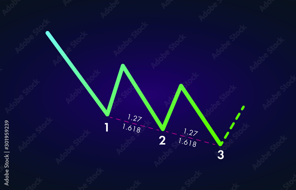 Bullish Three Drives - Trading Harmonic Patterns in the currency ...