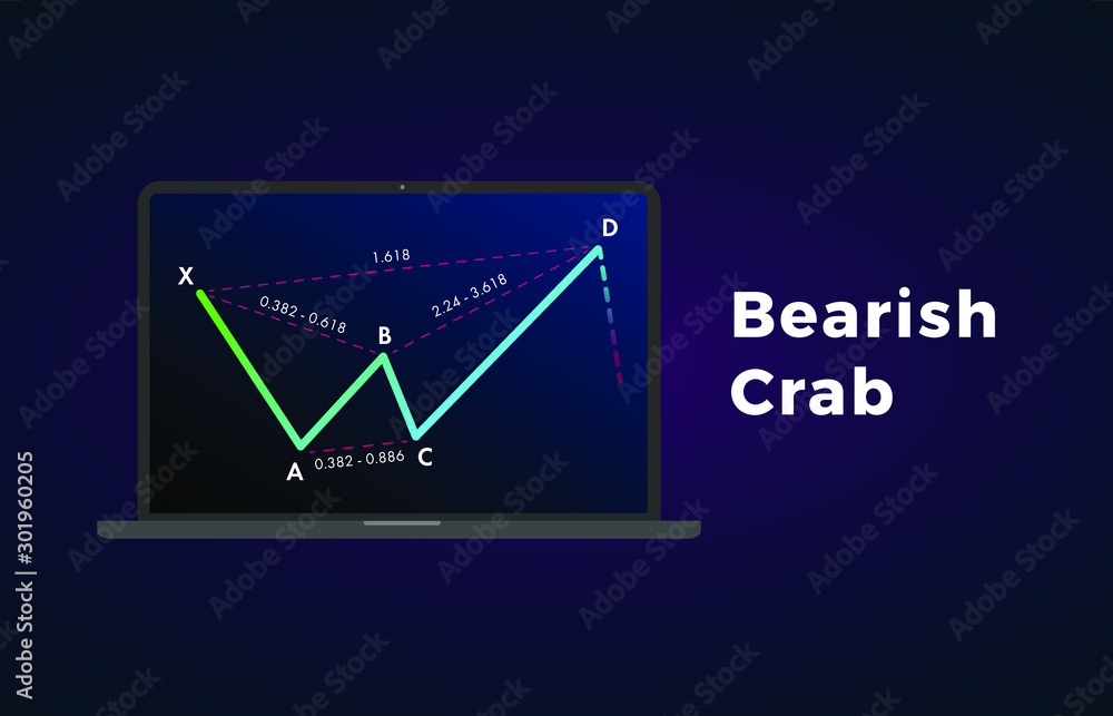 Bearish Crab - Harmonic Patterns with bearish formation price figure ...