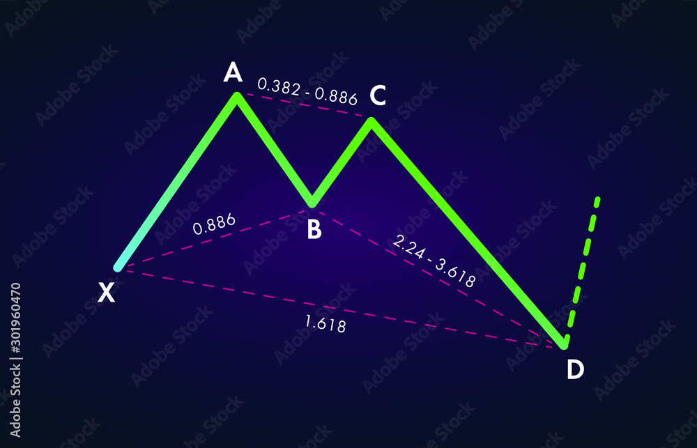 Bullish Deep Crab - Trading Harmonic Patterns in the currency markets ...
