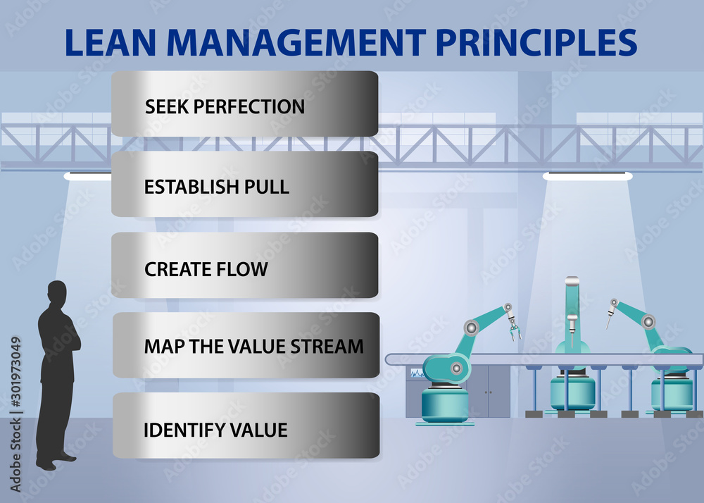 Lean management principles concept ready for your presentation. Robots ...