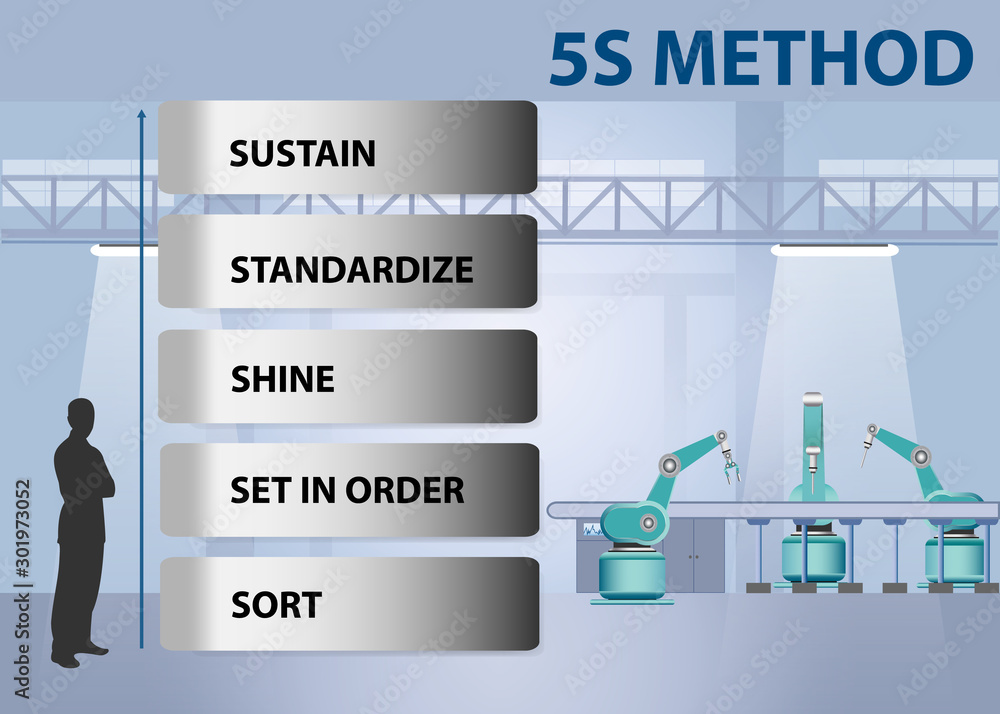 5S method concept ready for your presentation. Robots are working on ...