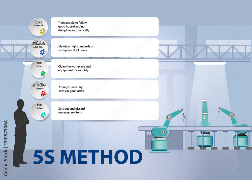 5S method concept on white sheets ready for your presentation. Robots ...