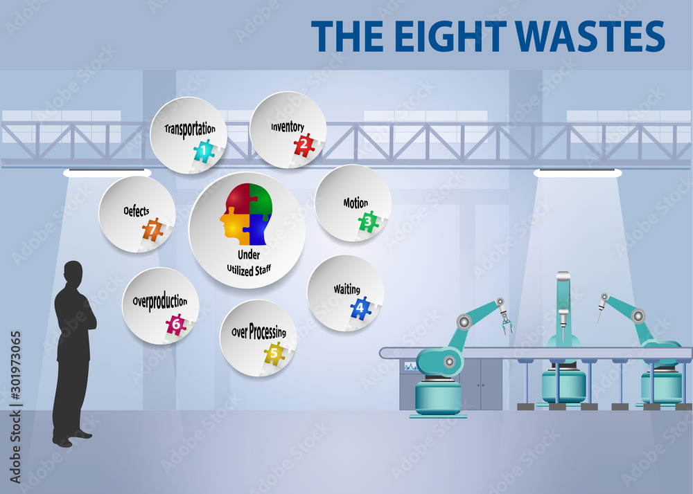 The eight wastes lean management concept ready for your presentation ...