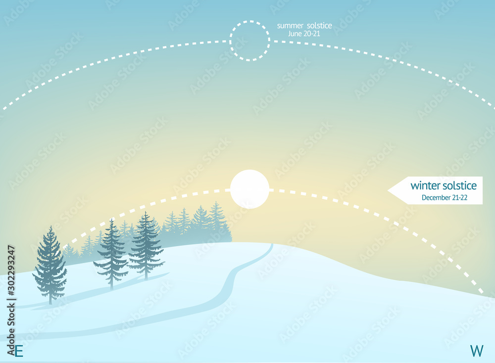 Infographics for winter solstice on December 21-22. Winter landscape ...