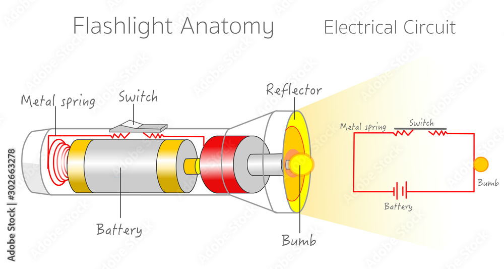 Circuit Diagram Of A Flashlight Circuit Diagram For Flashlight