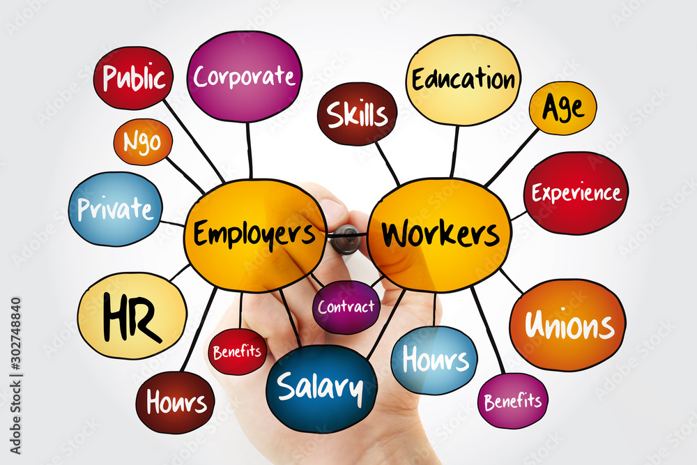 Employers and workers mind map flowchart with marker, business concept ...