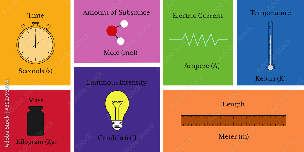 Icons representing the International System of Units, or SI Units ...