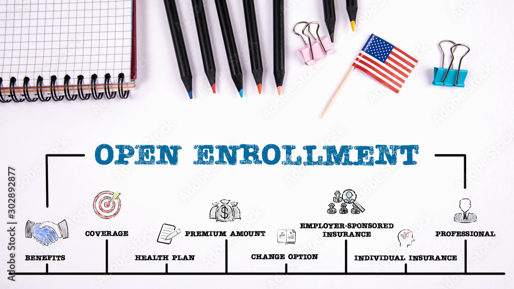 Open Enrollment concept. Chart with keywords and icons Stock Photo ...