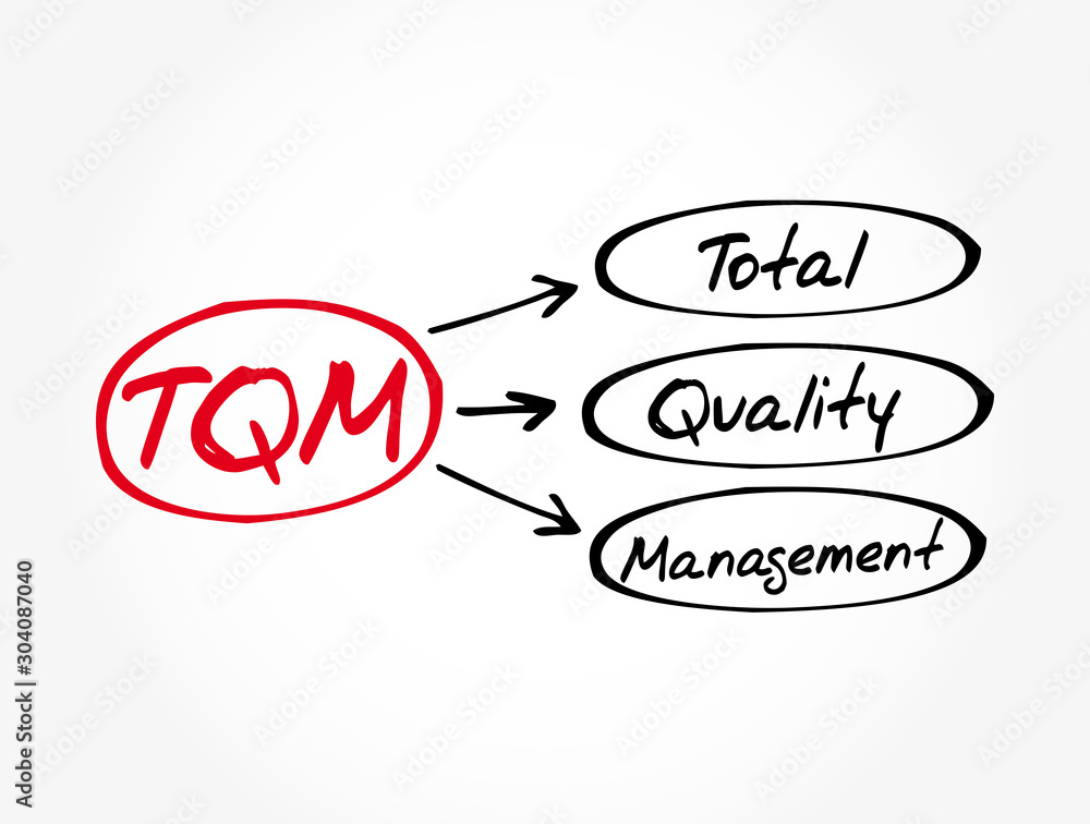 Total Quality Management Clipart