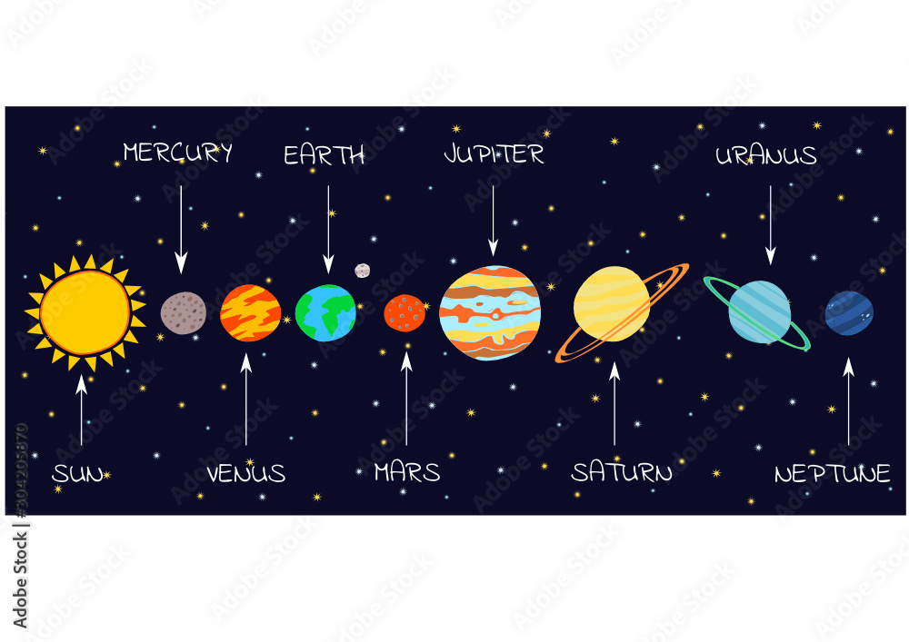 Set of hand drawn cartoon planets of the solar system. Solar system ...