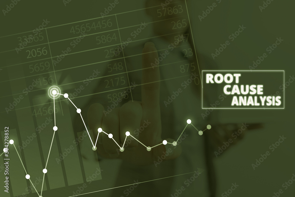 Poster Writing note showing Root Cause Analysis – Wall Art | UkPosters