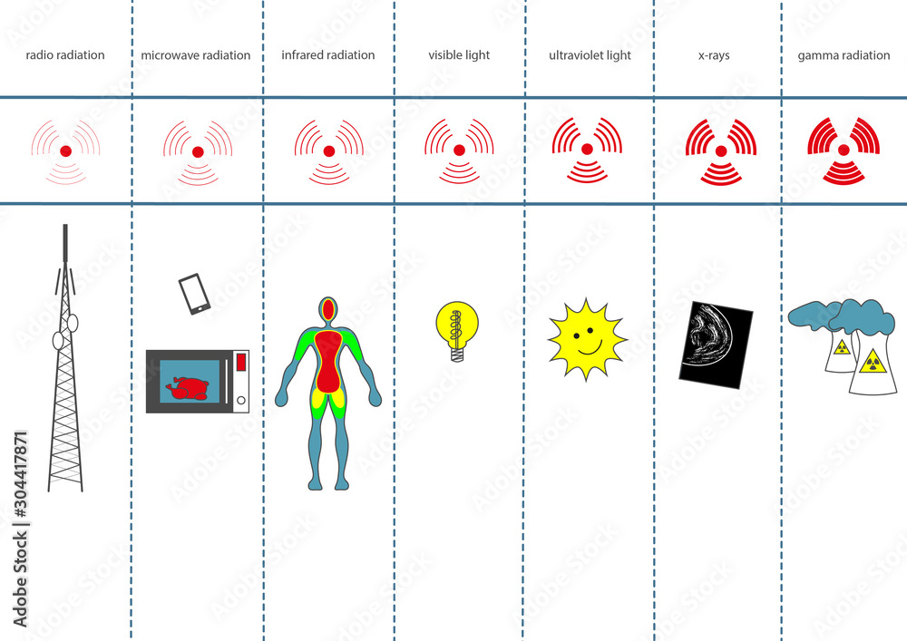Electromagnetic spectrum infographic with English text. Stock ...